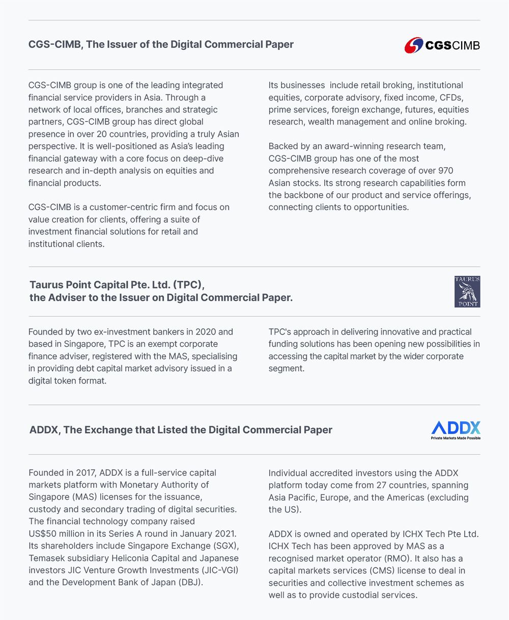 How Digital Commercial Papers Are Transforming Corporate Finance