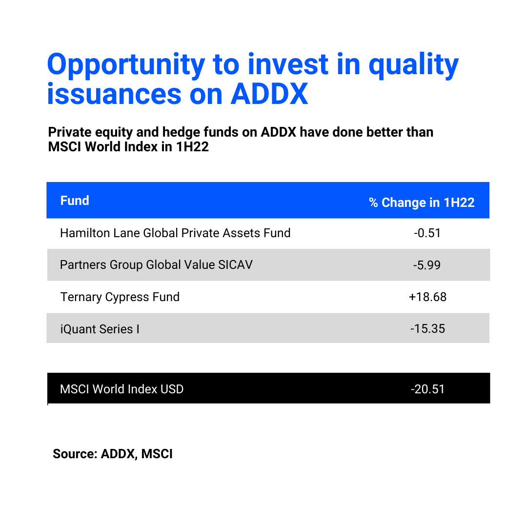ADDX offerings demonstrate resilience as public markets wobble