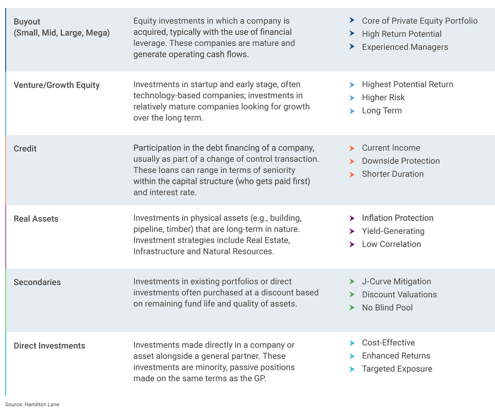 A Guide to Private Markets