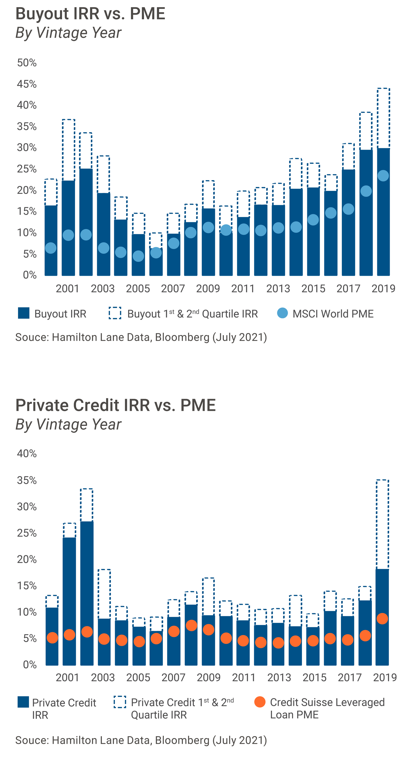 A Guide to Private Markets
