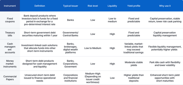 Alternatives to fixed deposits: Higher short-term yields on idle cash